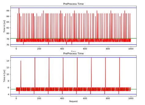 Stm32f072rb Jitter Delay Stmicroelectronics Community