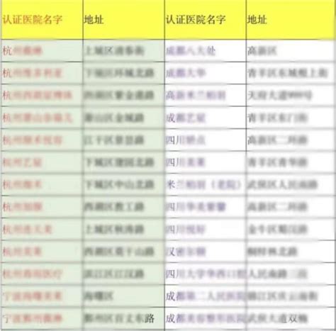 全国自体脂肪隆胸正规机构查询医院医生口碑价格案例自助查询 知乎