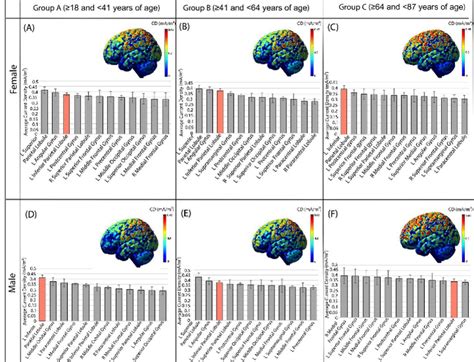 Sex Difference In TDCS Current Mediated By Changes In Cortical Anatomy A Study Across Babe