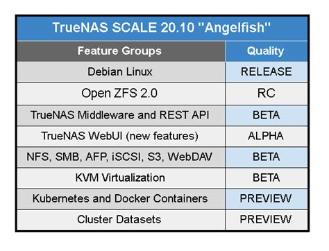 TrueNAS Scale Release Plan Page 5 TrueNAS Community