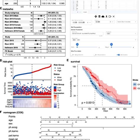 Representative Use Cases Of Clinical Data Visualization In Hiplot A Download Scientific