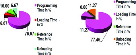 Improvement After Implementation Of New Inspection Holding Fixture Download Scientific Diagram