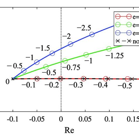 Figure A1 Schematic Diagram Of An Active Band Pass Filter A Download Scientific Diagram