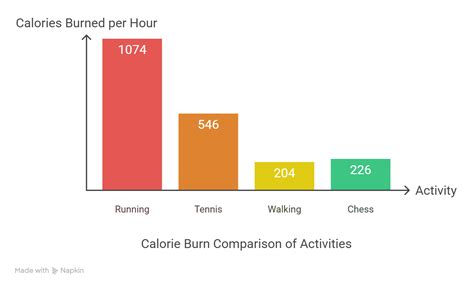 Does Chess Burn Calories Chess Coach Jovana