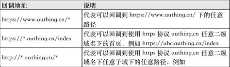 授权码 pkce 模式｜oidc and oauth2 0 认证协议最佳实践系列【03】 oidc authing infoq写作社区