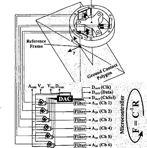 Figure 3 From Model Based Control Of A Biped Robot Semantic Scholar