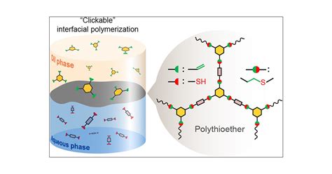 “clickable” Interfacial Polymerization Of Polythioether Ultrathin