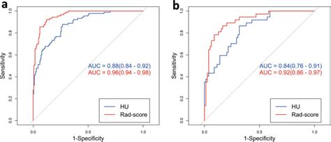 Radiomics Analysis Based On Lumbar Spine Ct To Detect Osteoporosis Pmc