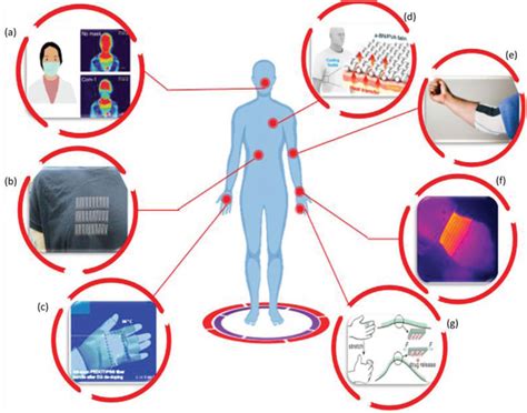 Wearable Electronics How Nanotechnology Enables Mtm Technology Magazine