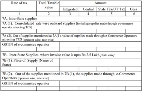 GSTR Return Format