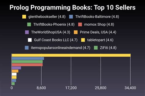 The 30 Prolog Programming Books To Read In June 2025 Cherry Picks