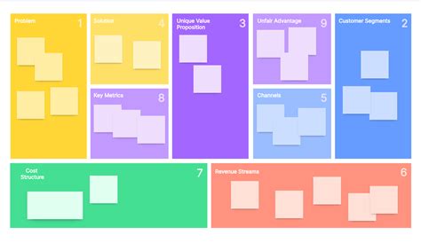 Lean Canvas Model Examples And Guide For Entrepreneurs