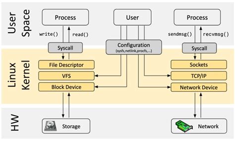 BlackHat USA 2022 Return To Sender Detecting Kernel Exploits Wit