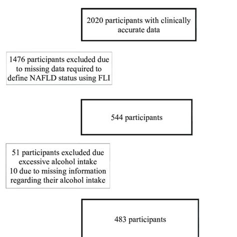 Factorial Analysis Biplot Score Plot Loading Plot Factor 1 Vs