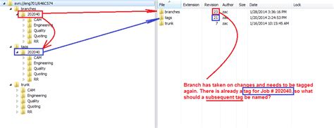 Version Control Svn Tagging Practice For Paper Documents Stack Overflow