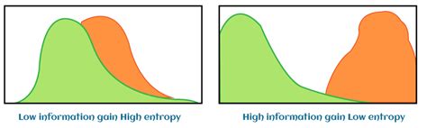 Entropy In Machine Learning Online Tutorials Library List Tutoraspire