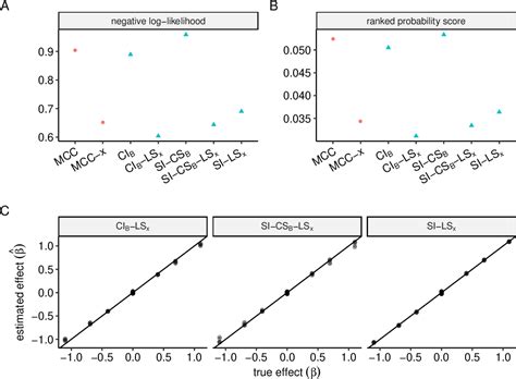 Figure 1 From Ordinal Neural Network Transformation Models Deep And Interpretable Regression