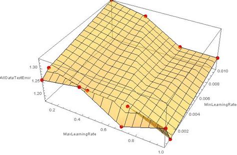 Plotting Is It Possible To Overlay Actual Points On Top Of A