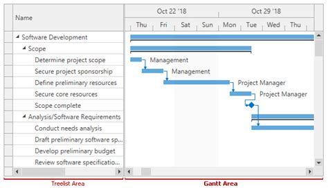 Winforms Gantt Control Gantt Chart For C Devexpress Off