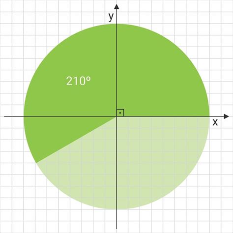 Premium Vector Geometry Rotation Object Math Symbols Circle Reflax