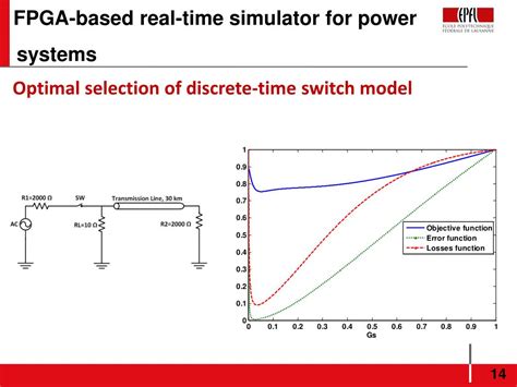 Ppt Real Time Simulation Of Power Systems For Smart Grids Protection