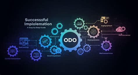 Successful Odoo Implementation A Step By Step Guide Ast Consulting