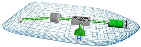 Electric Hybrid Propulsion Sea Forrest