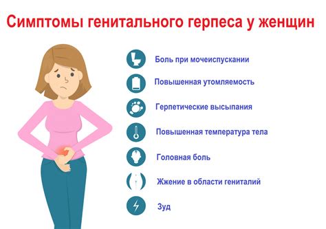Симптомы У Женщин Фото – Telegraph
