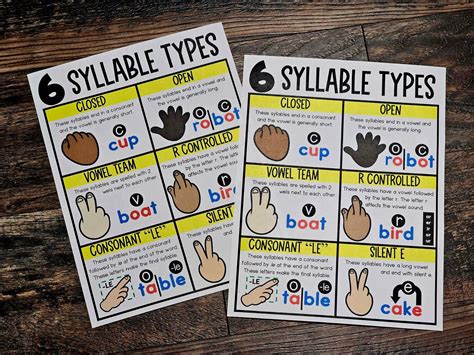 Mini Anchor Charts 6 Syllable Types Option 2