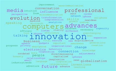 Ctc Wordcloud Word Cloud Worditout