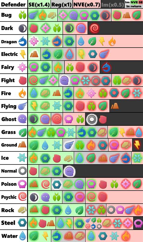 Yet Another Type Effectiveness Chart Update Artofit