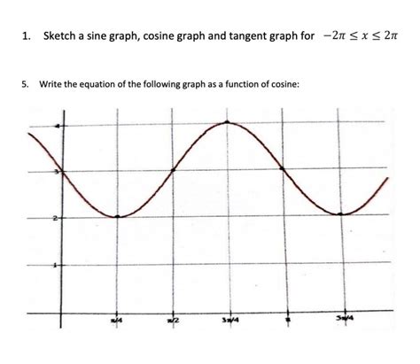 Solved Sketch A Sine Graph Cosine Graph And Tangent Graph Chegg Com