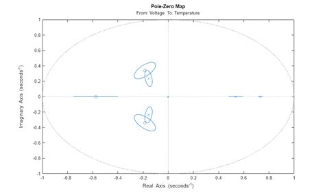 Model Structure Selection Determining Model Order And Input Delay