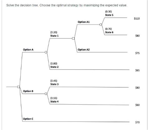 Solved Solve The Decision Tree In The Following Figure To Chegg