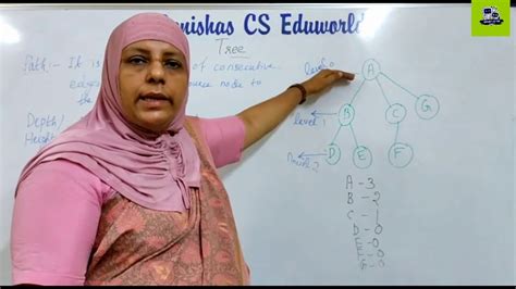 Tree Concept In Data Structure Malayalam Cst201 Data Structures Part
