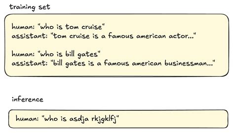 How Llms Work Pre Training To Post Training Neural Networks