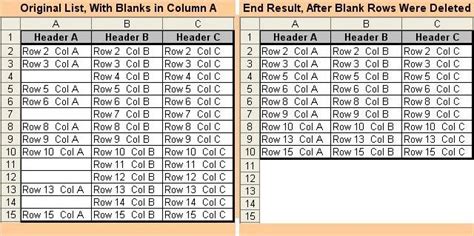 Toms Tutorials For Excel Delete Rows With Blank Cells Tom Urtis