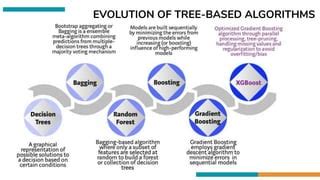 Demystifying Xgboost PDF Web Development Internet