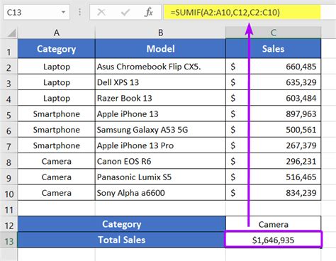 An Overview Of SUMIF Function Microsoft Excel Excelgraduate