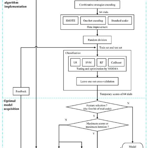 The Safety Behavior Classification Framework First Users Need To