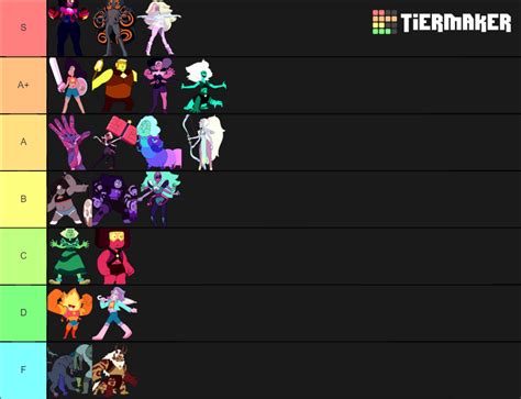 Steven Universe Fusions Tier List Community Rankings Tiermaker