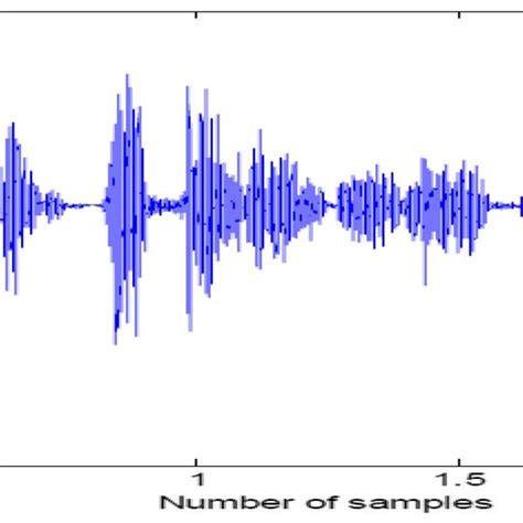 Synthesized Speech For Emd Amdf Based Pda Download Scientific Diagram