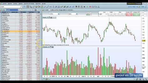 Tutorial De Prorealtime Youtube