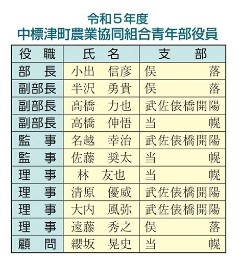 第75回 青年部通常総会 JA中標津