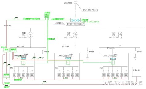量子计算赋能微电网实时优化：ems3 0的20秒调度响应突破 知乎