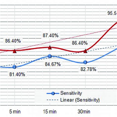 Sensitivity And Specificity Of Pulse Oximetry Download Scientific Diagram