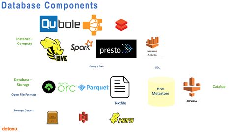 dataxu s journey from an enterprise mpp database to a cloud native data warehouse part 1