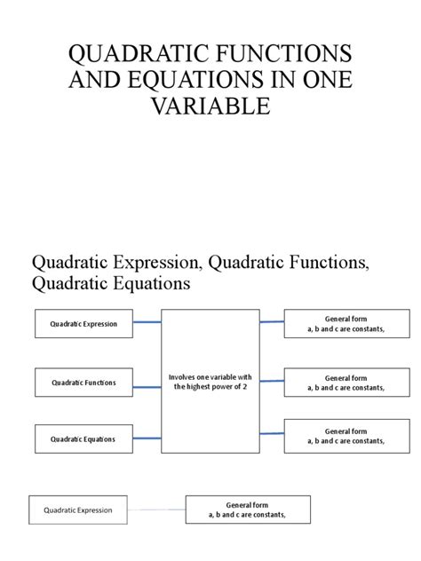 Quadratic Functions And Equations Guide Pdf Variable Mathematics