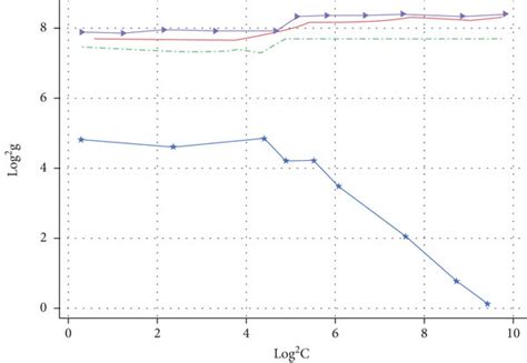 Contour Diagram Of Primary Selection For Optimal Parameters Download Scientific Diagram
