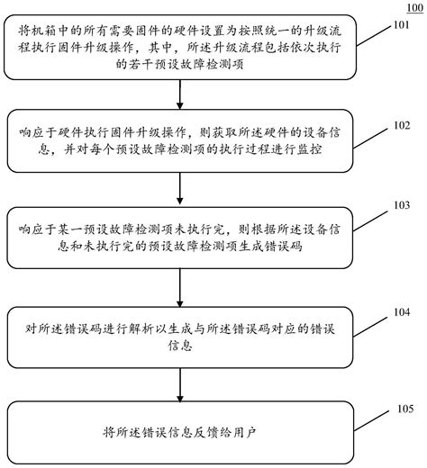 一种固件升级方法装置设备及介质与流程